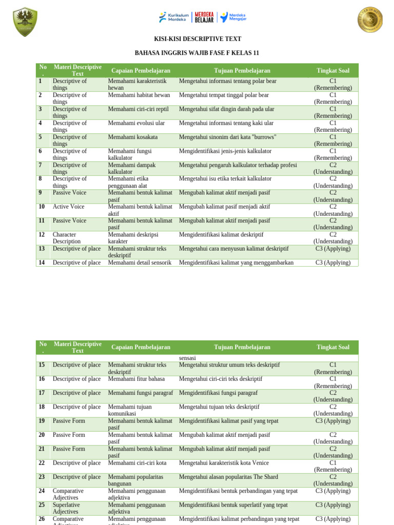Kisi-Kisi Bahasa Inggris Wajib Fase F Kelas 11 (Sfile | PDF