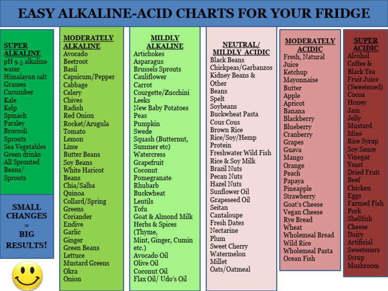 easy-alkaline-charts | PDF
