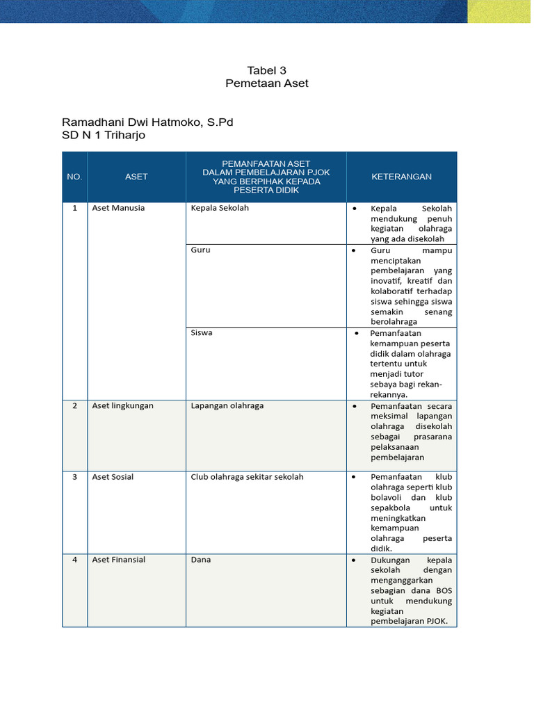 Tabel 3 - Pemetaan Aset Ramadhani Dwi Hatmoko | PDF