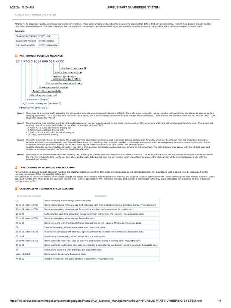 Airbus Part Numbering Explained | PDF | Airbus | Specification ...