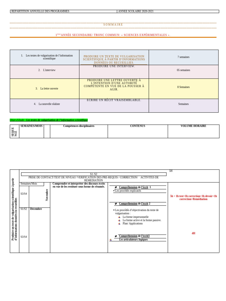 Repartition 1as - S | PDF