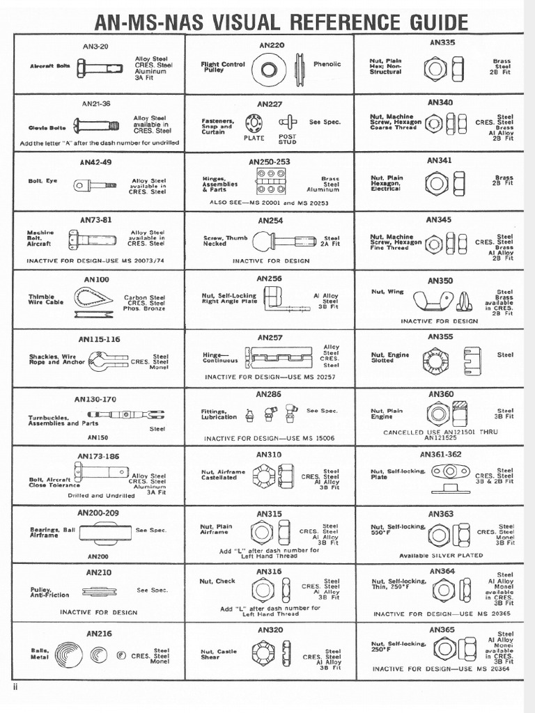 boeing 757- standard parts | PDF
