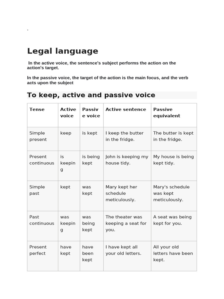 Active and Passive Voice in Legal Language | PDF | Sentence ...