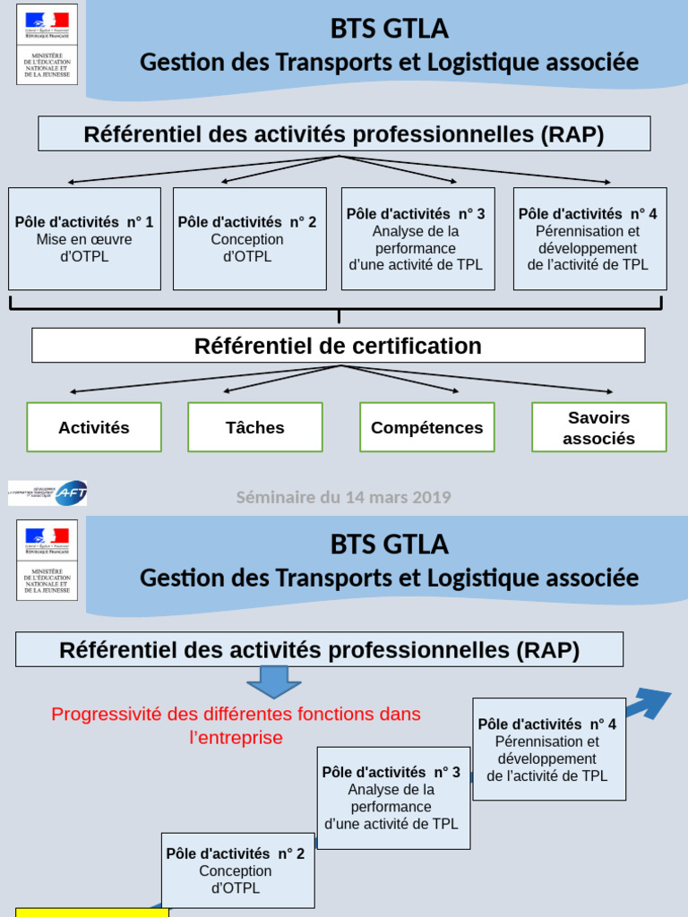 BTS GTLA - Bloc 1 | PDF