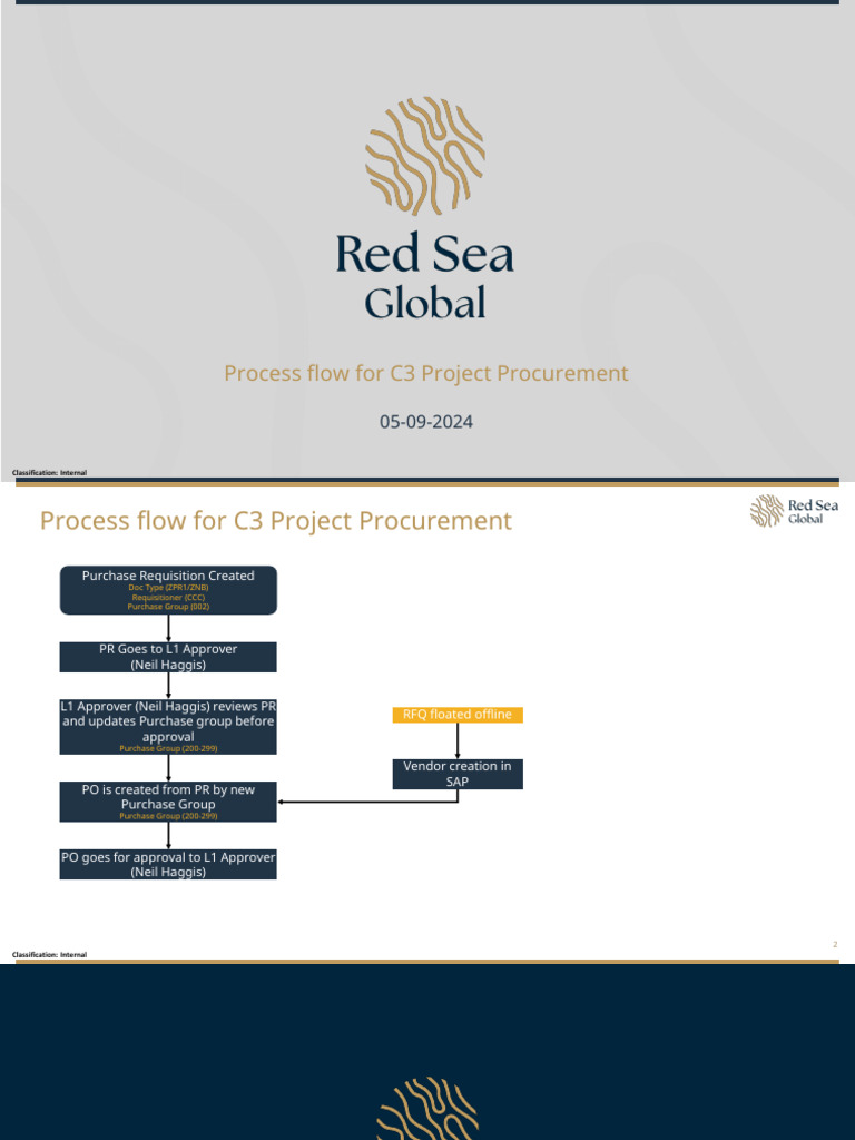 Processflow For C3 Project Procurement | PDF