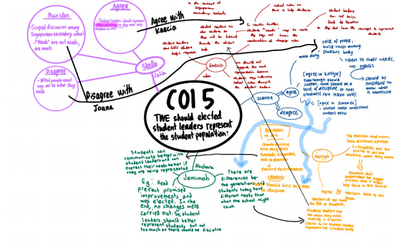 Tree Rate: Agree | PDF