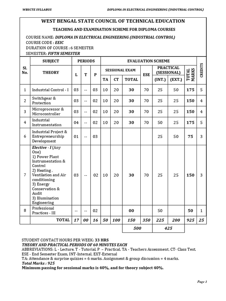 5th Sem - 28 - Electrical Engg Industrial Control | PDF