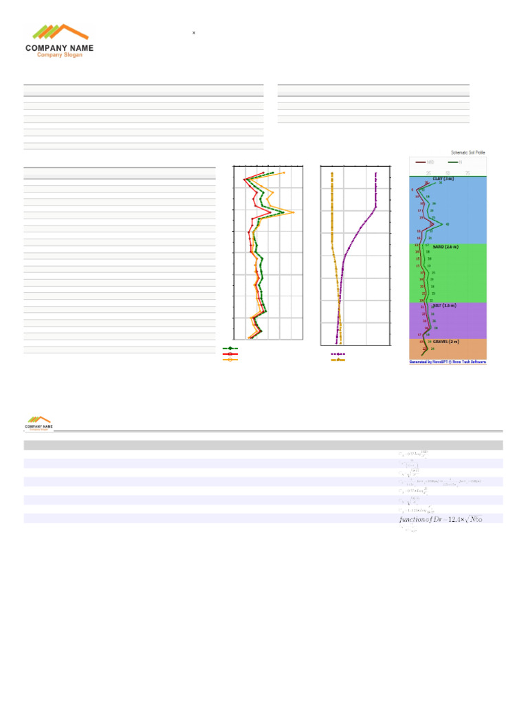 NovoSPT_Report | PDF