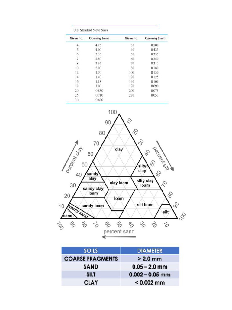 GEO TABLE | PDF