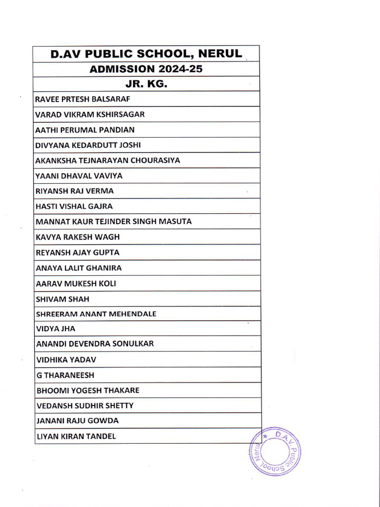 Selected List of Candidates - JR - Kg. | PDF