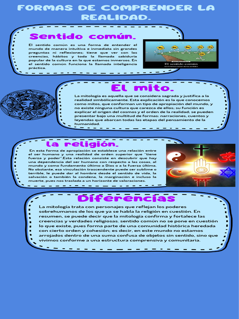 U1 - Act1 - Formas de Comprender La Realidad - Emmanuel. | PDF