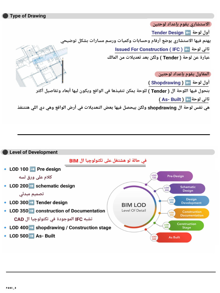 BIM | PDF
