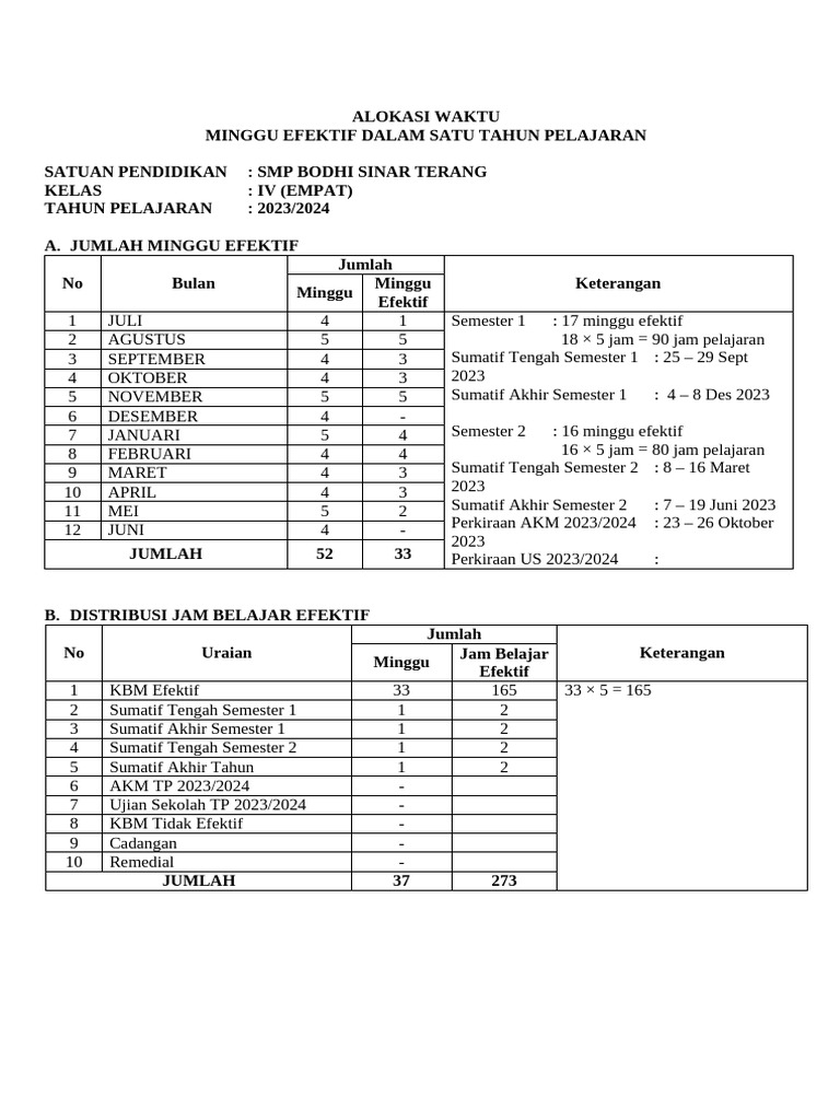 Alokasi Waktu Matematika Kelas 4 Tahun Pelajaran 2023-2024 | PDF