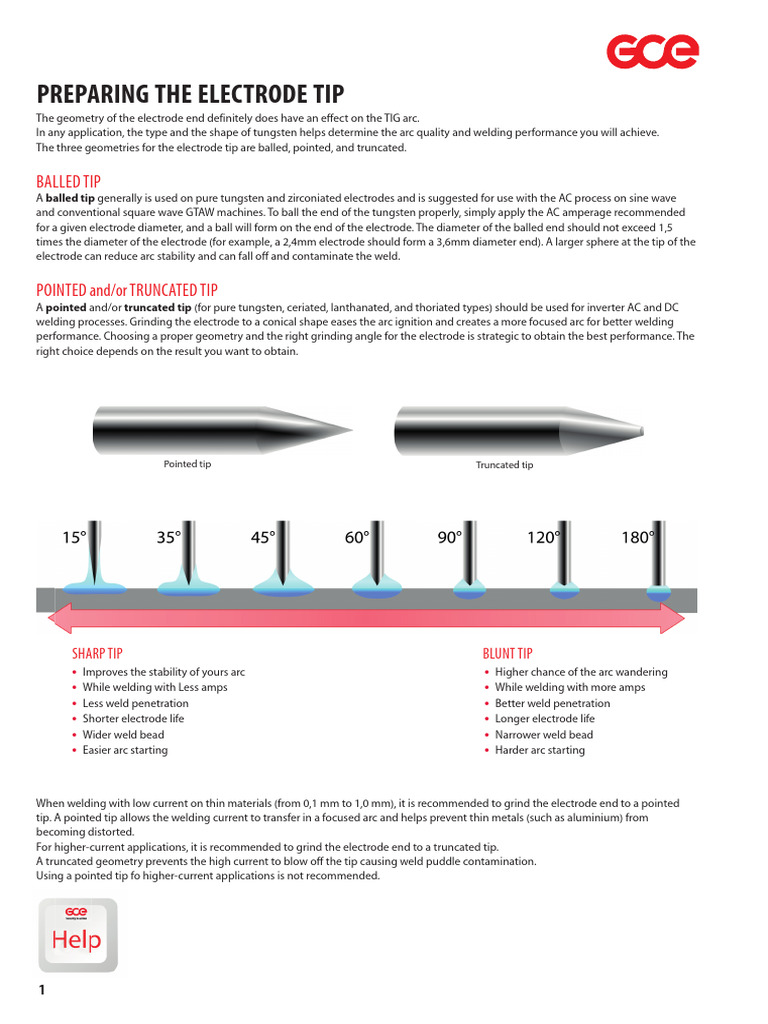 Preparing The Electrode Tip | PDF