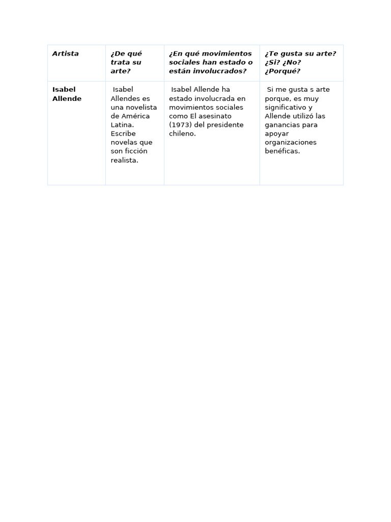 Isabel Allende: Arte y Activismo Social | PDF | Social Science