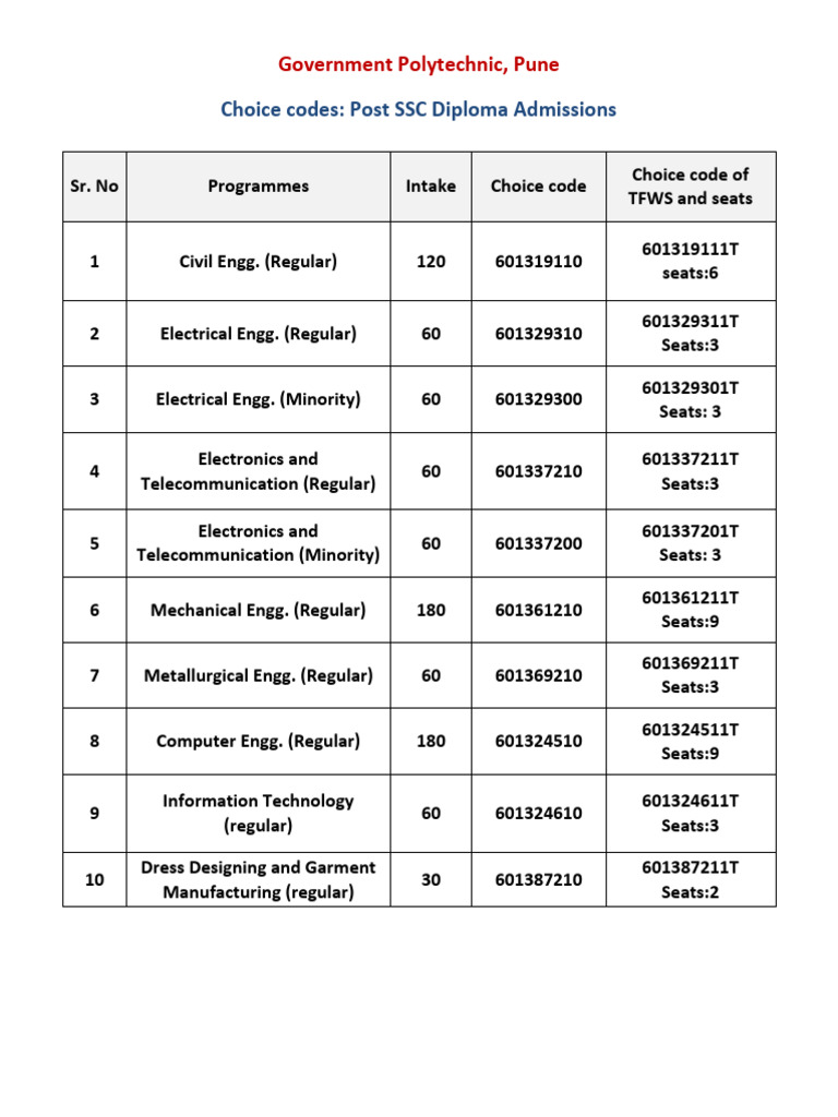Choice Code | PDF