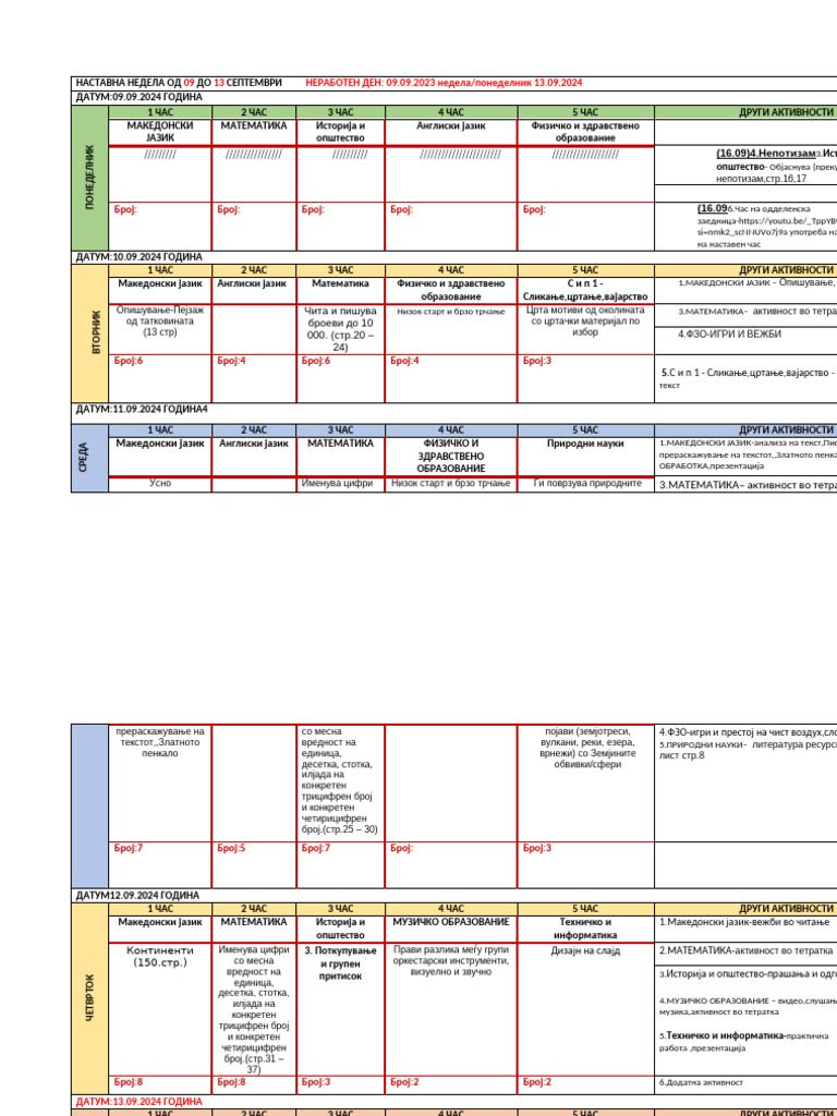 Nedelno Planiranje Za IV Odd - Na BlazoTasev | PDF