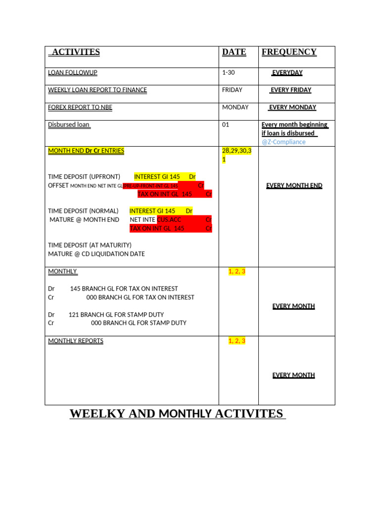 Daily Activities | PDF