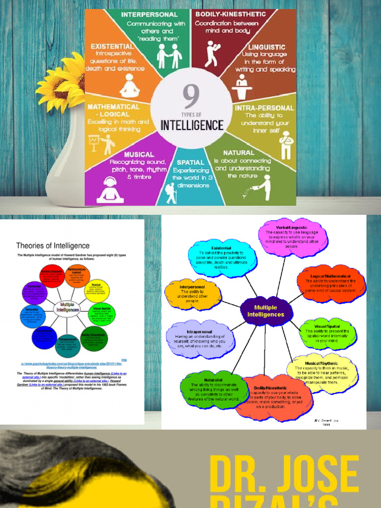 Rizal's Multiple Intelligences | PDF