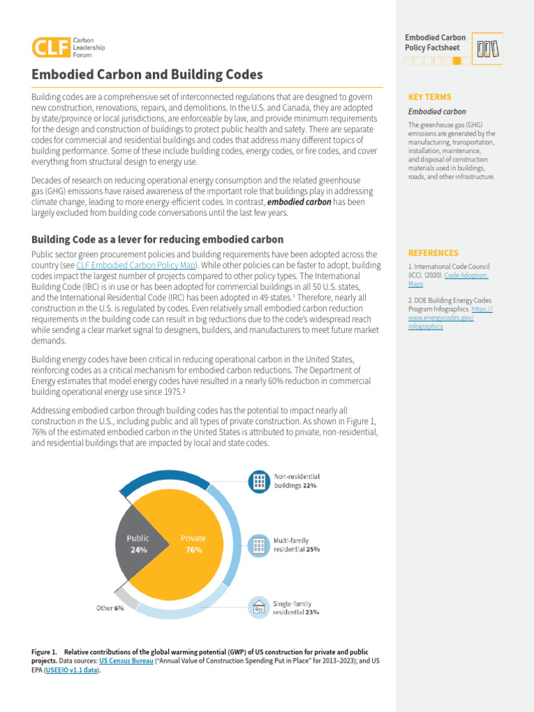 6 Embodied Carbon and Codes 061124 | PDF