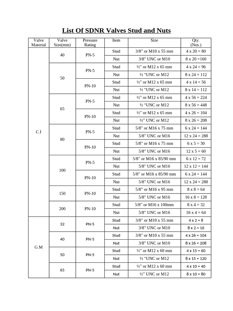 List of SDNR Valves Stud and Nuts | PDF