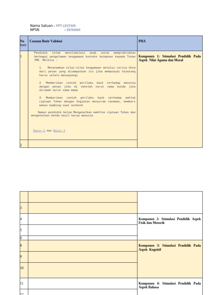 FORMAT BUTIR Dan PHA | PDF