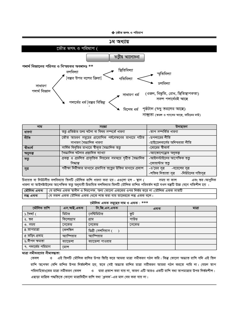 Physics Energy 1st Paper Book | PDF