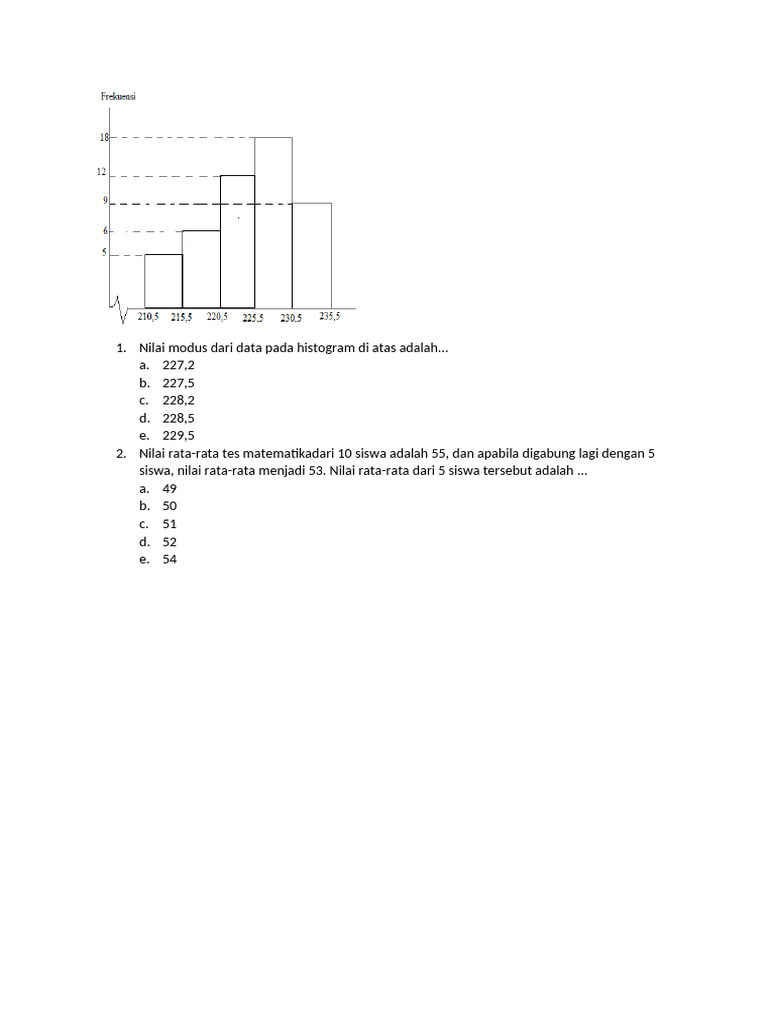 Nilai Modus Dari Data Pada Histogram Di Atas Adalah | PDF | Komputer