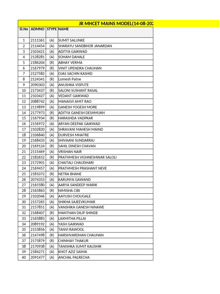 JR Mhcet Mains Model PCM Results (14!08!2023) | PDF