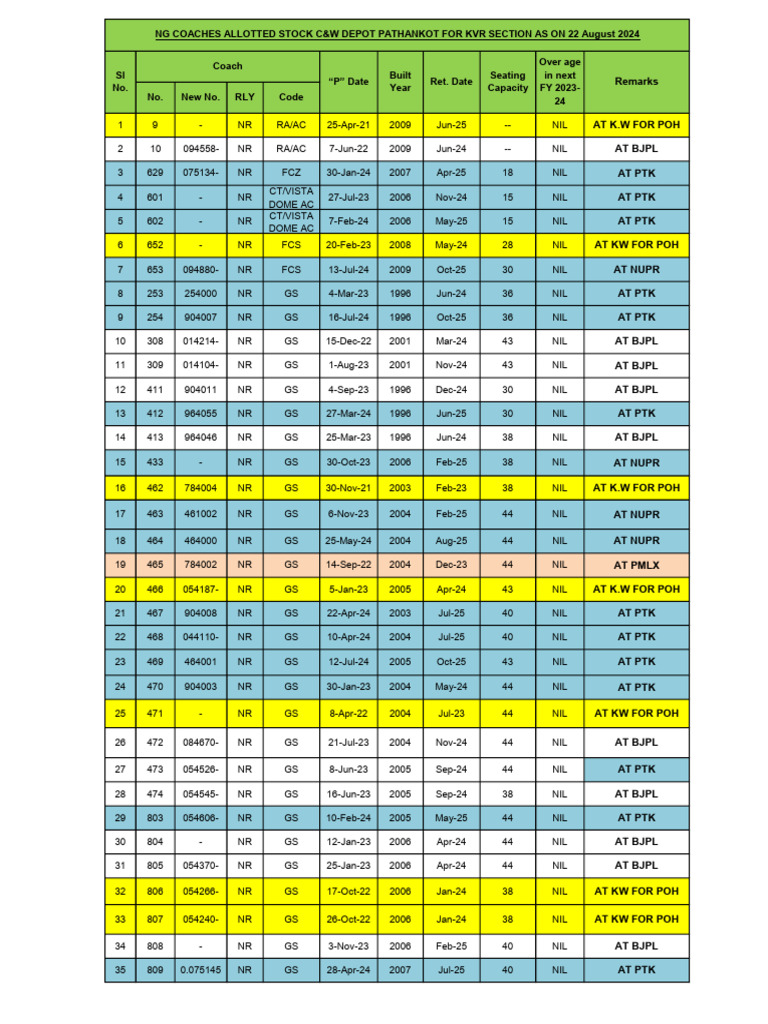 NG Coaches Position | PDF