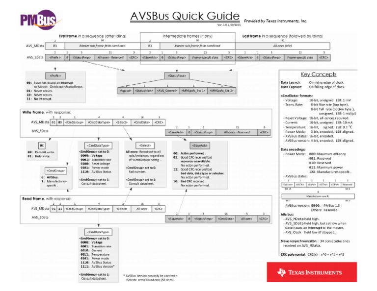 AVSBus_Quick_Guide | PDF