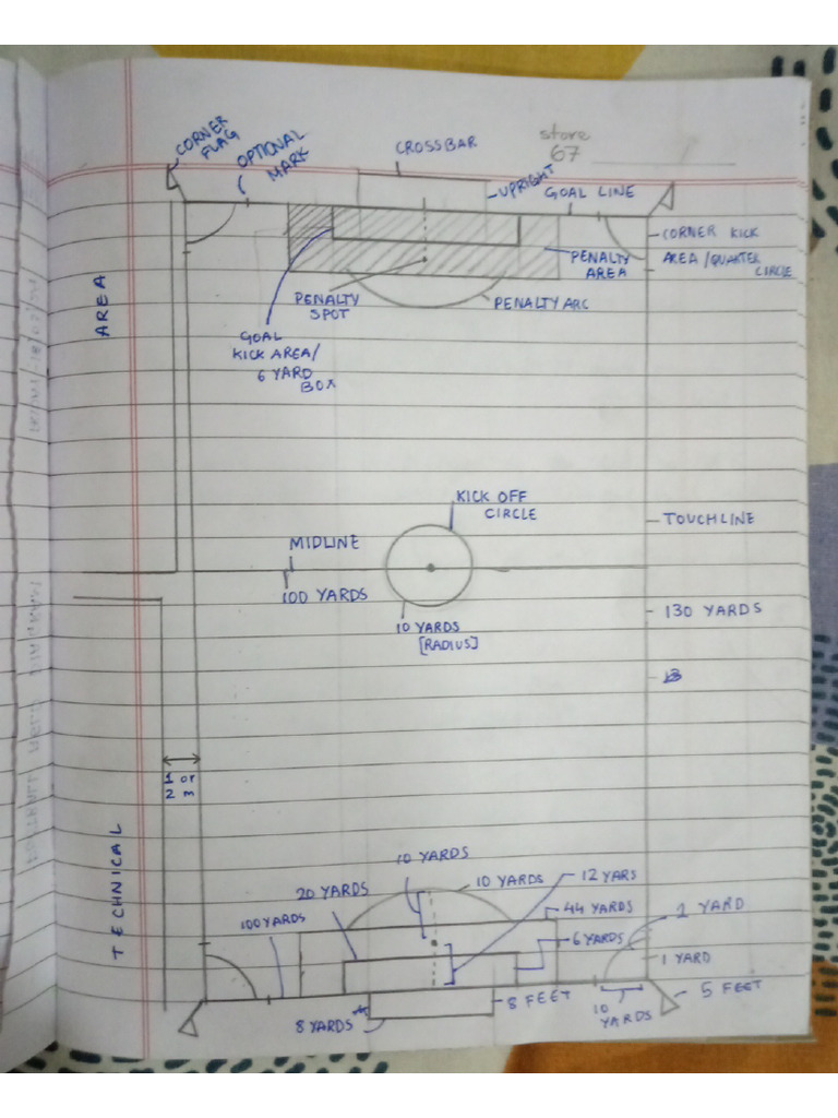 Football Notes | PDF