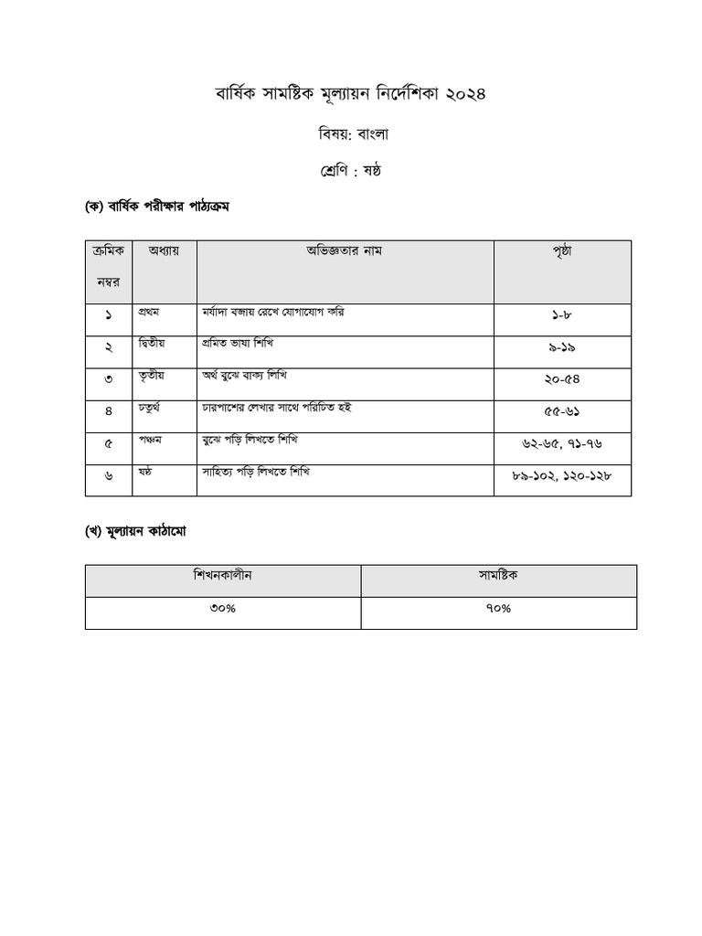 6 Bangla - Docx.final | PDF