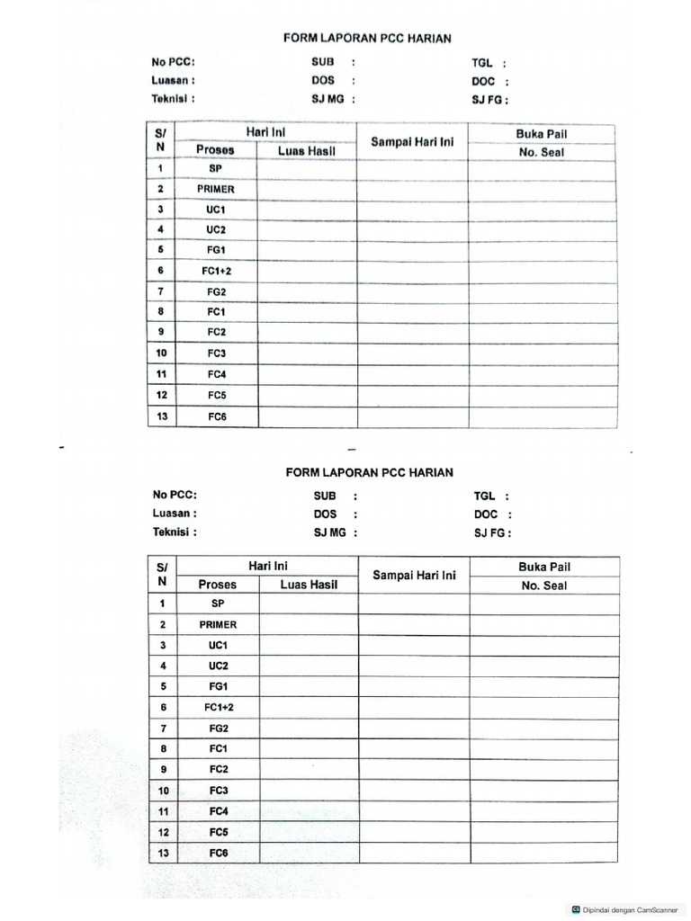 Form Laporan PCC Harian | PDF