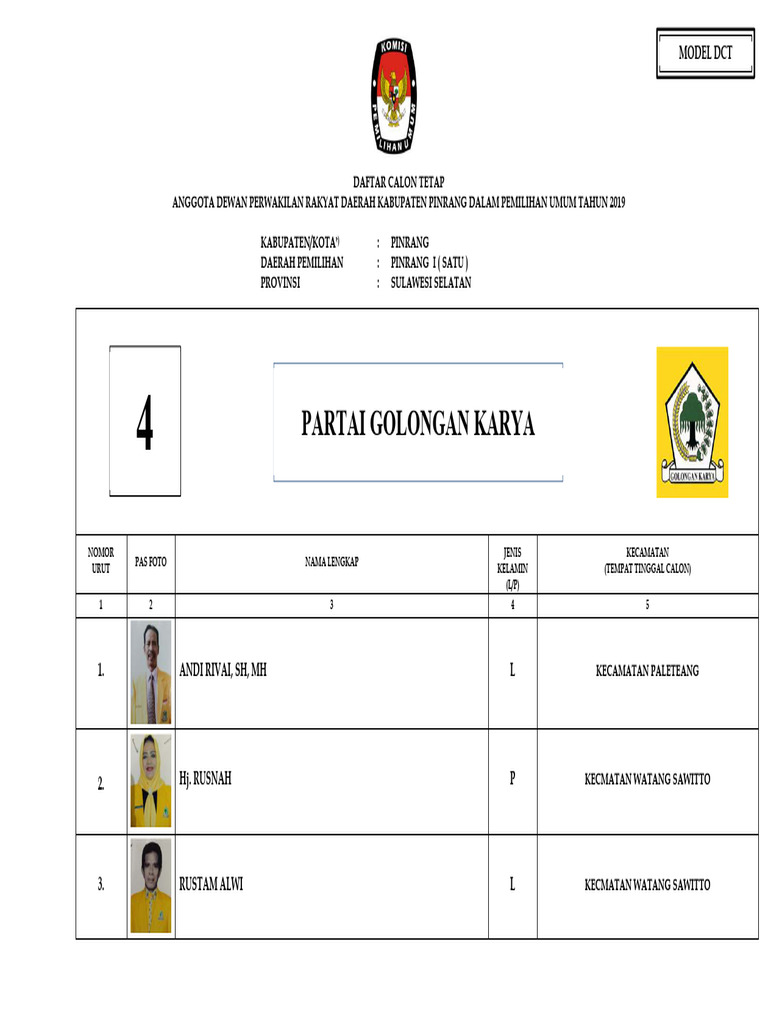 Daftar Calon Tetap Partai Golkar | PDF