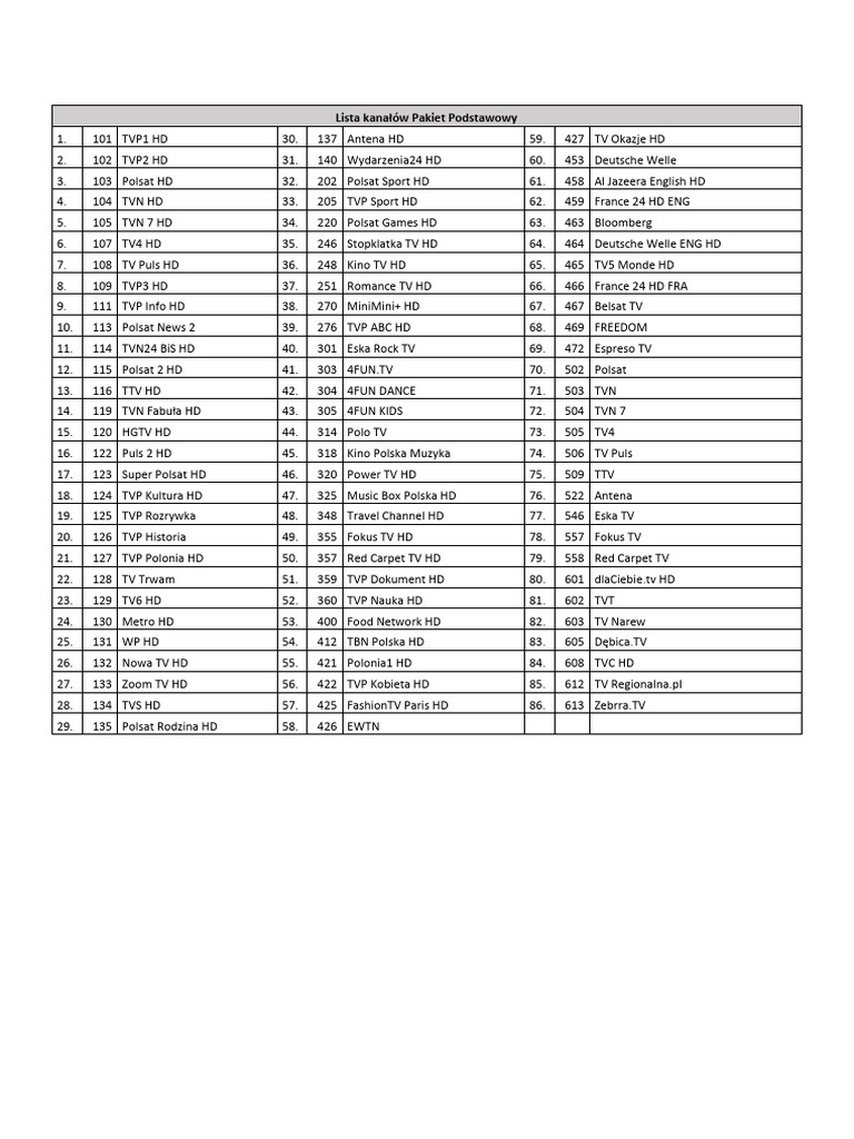 Załącznik NR 1 Lista Kanałów TV Podst - Korz - Bogaty | PDF
