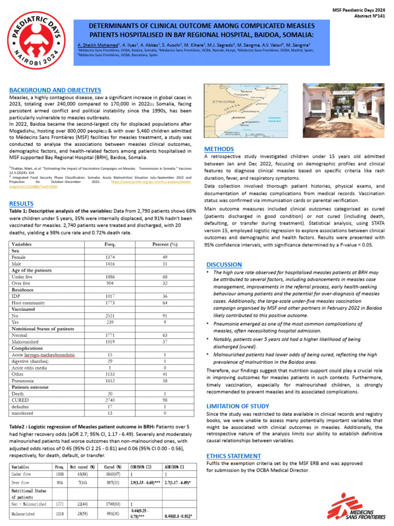 Sheikh Mohamed Et Al 2024 Determinants of Clinical Outcome Among ...