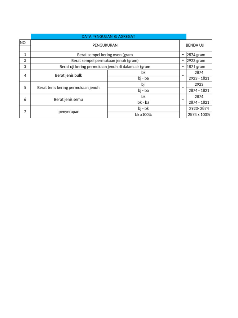 Penetrasi Aspal | PDF