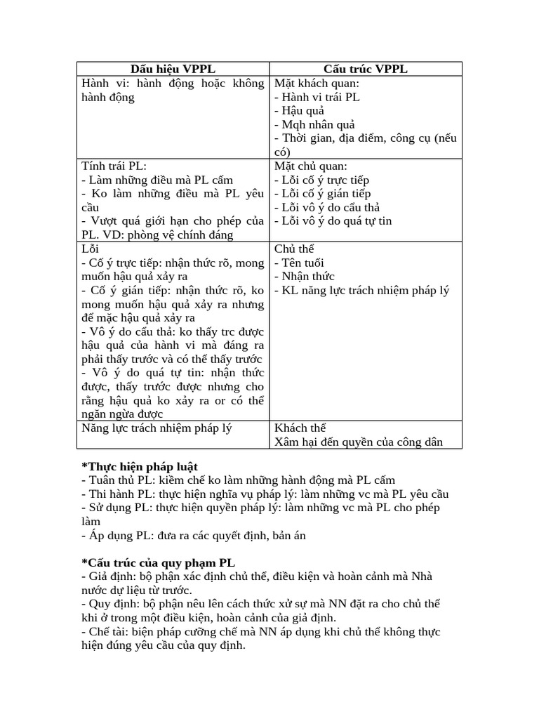 ôn tập KTHP môn PLĐC | PDF