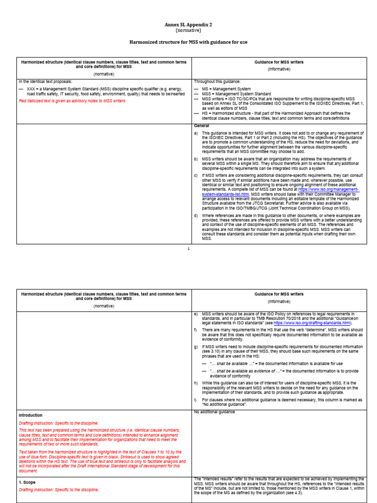 Iso-Tmbg - Iso TMBG Annex SL Appendix 2 Rev 4 (2024) (E) | PDF
