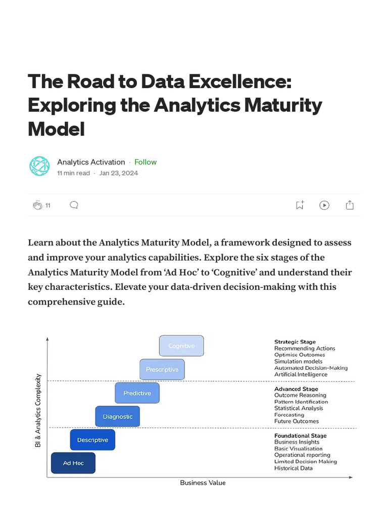 The Road To Data Excellence - Exploring The Analytics Maturity Model ...