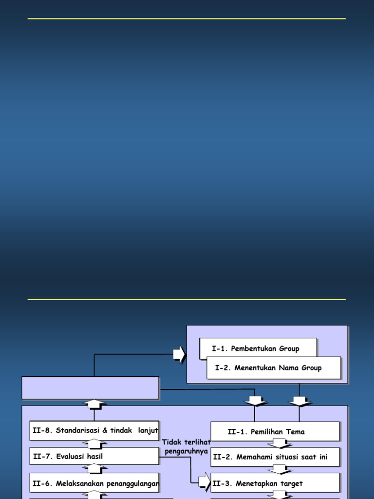 8 Steps QCC 2016 | PDF