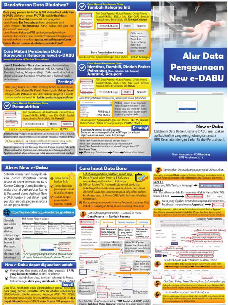 Alur Data Penggunaan New Edabu - Compressed | PDF