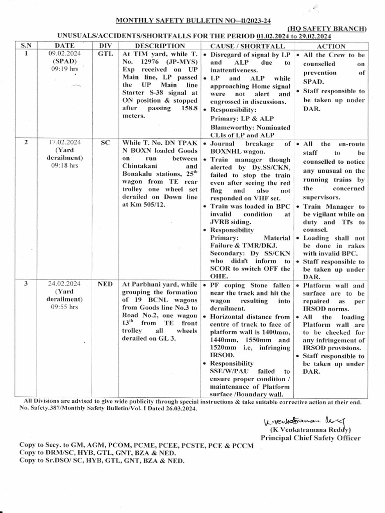 Monthly Safety Bulletin No 11 - 2023-24 | PDF