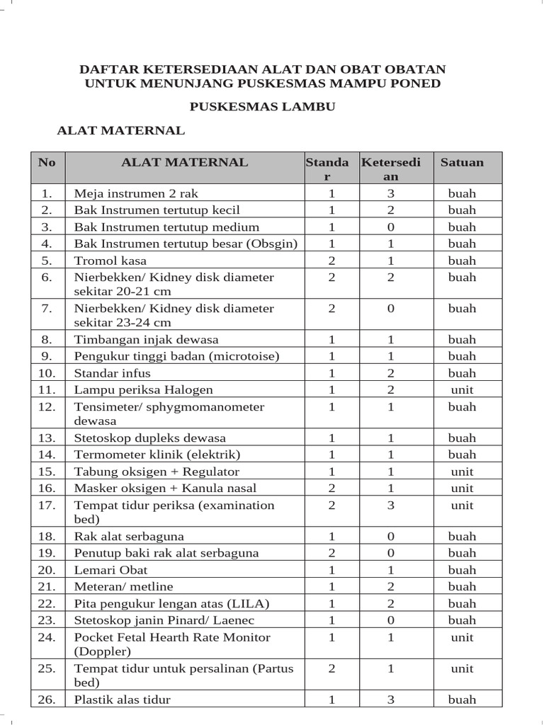 Daftar Ketersediaan Alat Dan Obat Obatan Untuk Menunjang Puskesmas ...