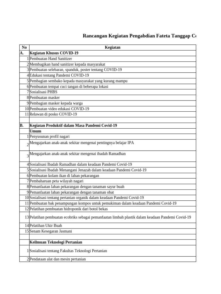 Daftar Contoh Topik Dan JKEM PKM-BC19 | PDF