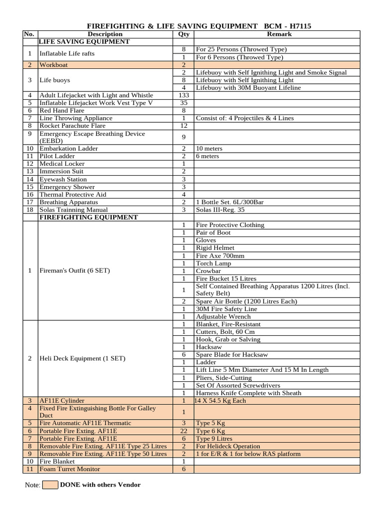 Firefighting & Life Saving Equipment BCM - H7115 | PDF