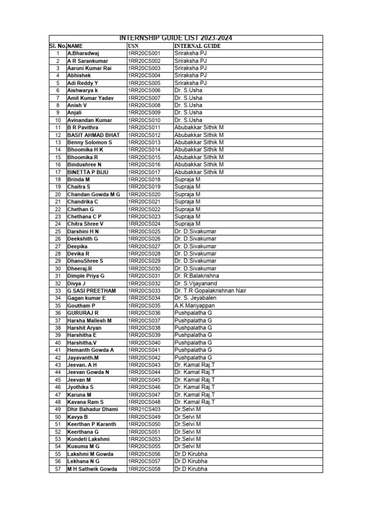 Internship Guide List | PDF
