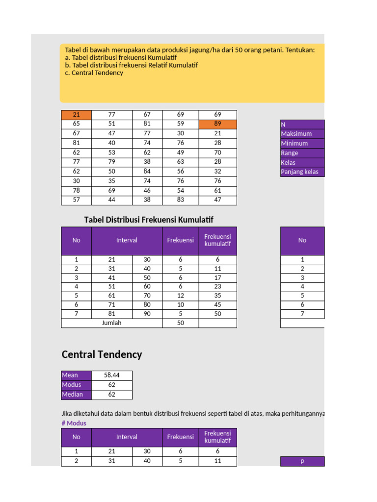 Data Distribusi Frekuensi dan Tendensi | PDF | Mathematical Analysis