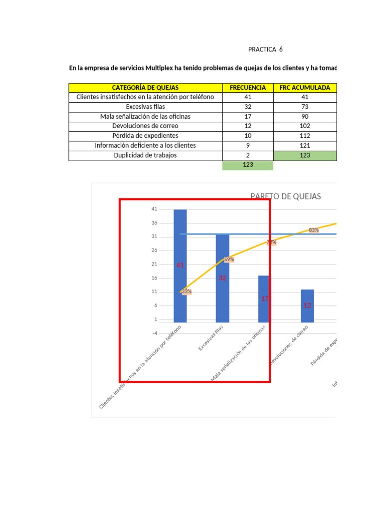 Practica Numero 6 Resuelta | PDF